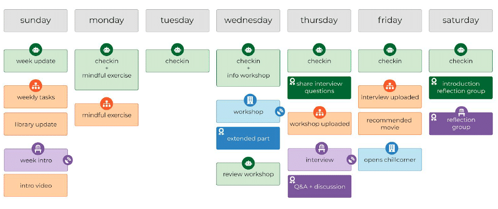 Dare to be Human – Program and platform development ∞ Bujoo Education