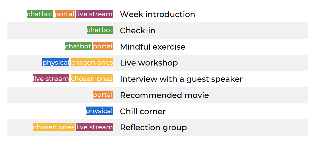 Dare to be Human – Program and platform development ∞ Bujoo Education